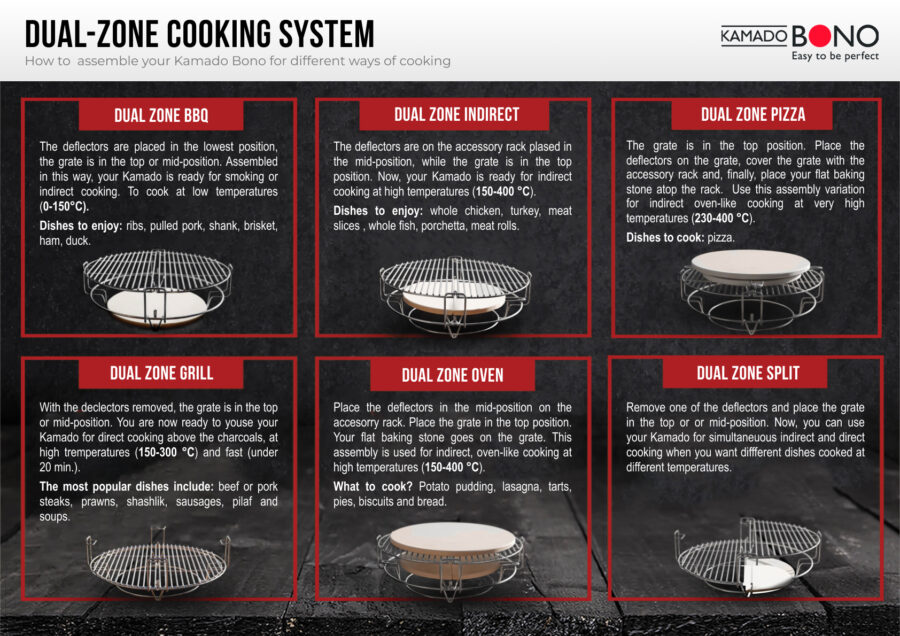 Dual zone cooking system | Tested by BBQ Chefs, Loved in UAE
